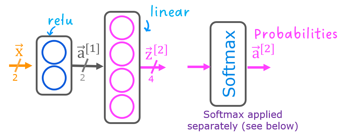 Kakamana’s Blogs - Multi-class Classification